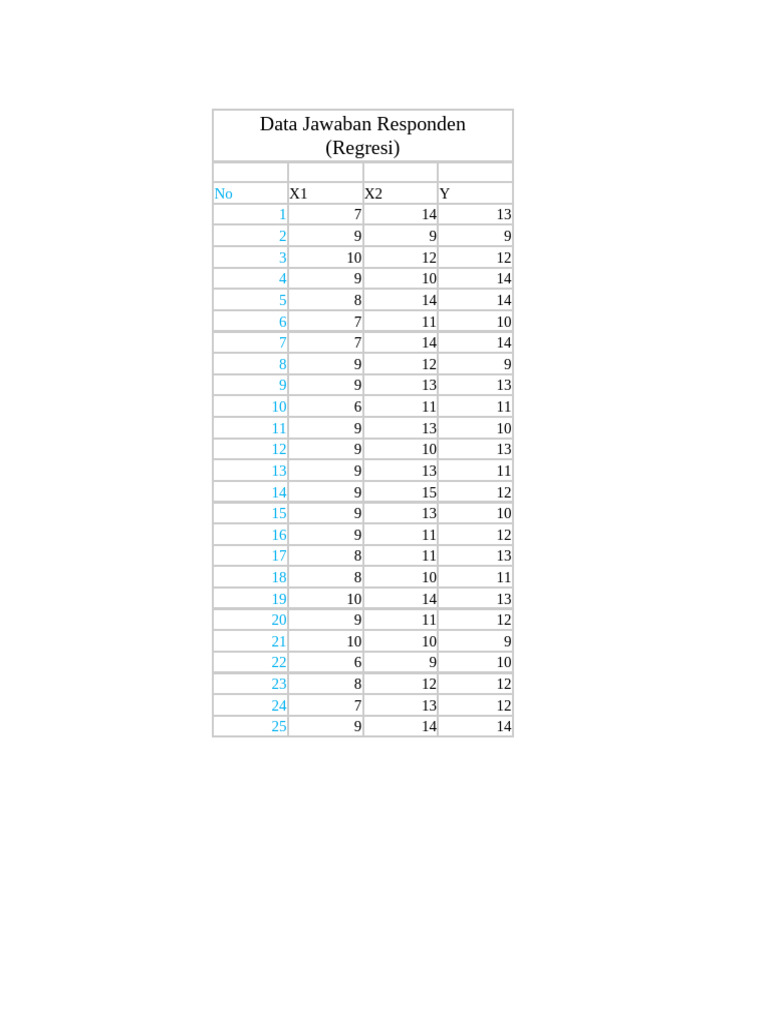 Data Regresi Linier Berganda | PDF