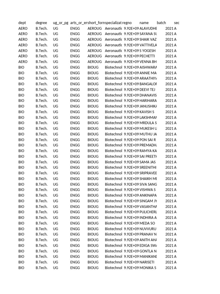 Phase 1- Certificate Distribution List | PDF | Chemistry | Physical ...