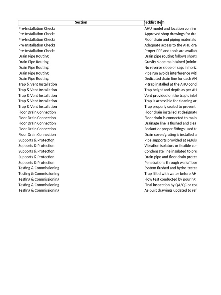 AHU Floor Drain Installation Checklist | PDF | Drainage | Pipe (Fluid ...