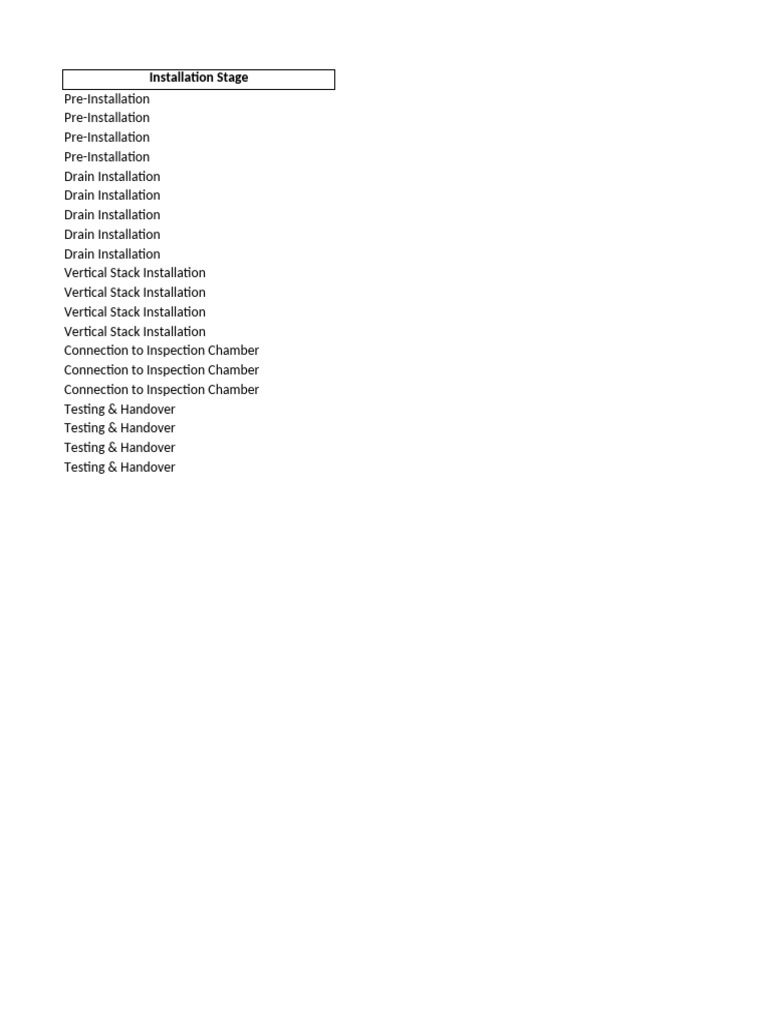 Floor Drain Basement Podium Stack Checklist | PDF