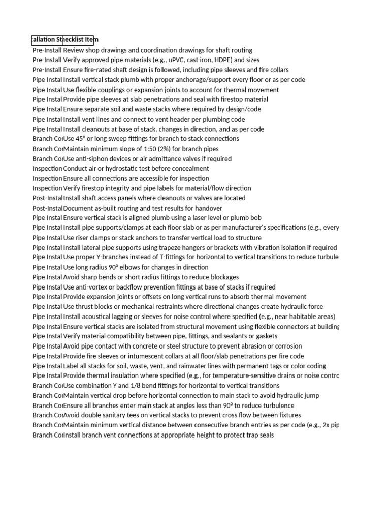 Final Soil Waste Vertical Shaft Checklist | PDF | Pipe (Fluid ...