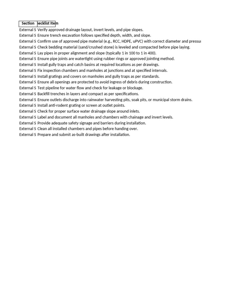 Drainage Installation Checklist Guide | PDF