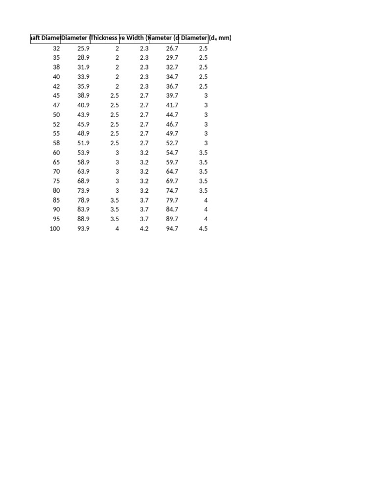 External Circlips Type A Light Series High Sizes | PDF