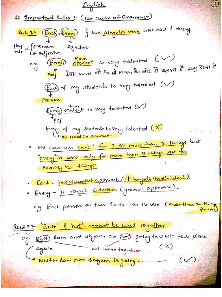 120 Rules of Grammar - Hand Written Notes | PDF