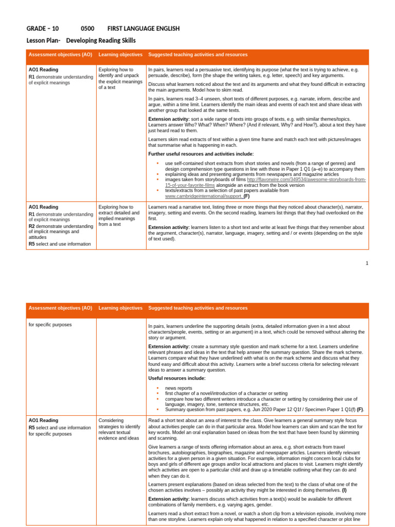 GRADE 10, Lesson Plan - Developing Reading Skills | PDF | Learning ...