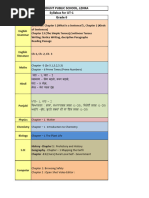 Class 2 Syllabus Overview 2024-2025 | PDF