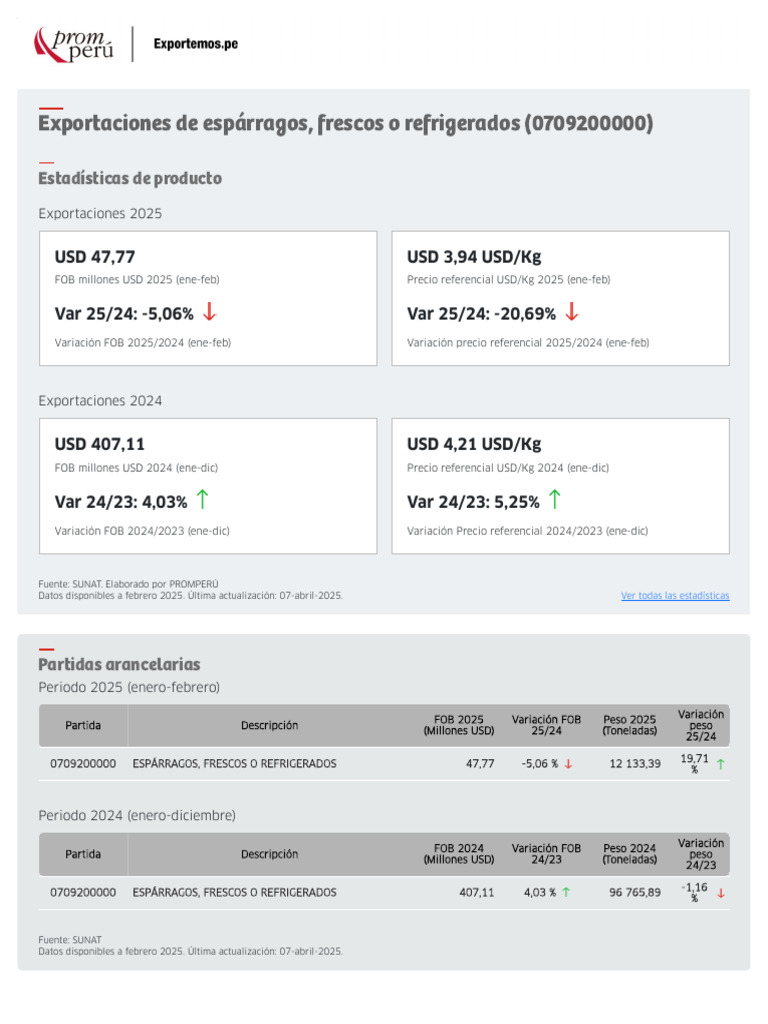 Ficha Producto 0709200000 | PDF