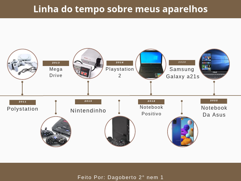 Brown Educational History of Art Timeline Graph - 20250523 - 020049 ...