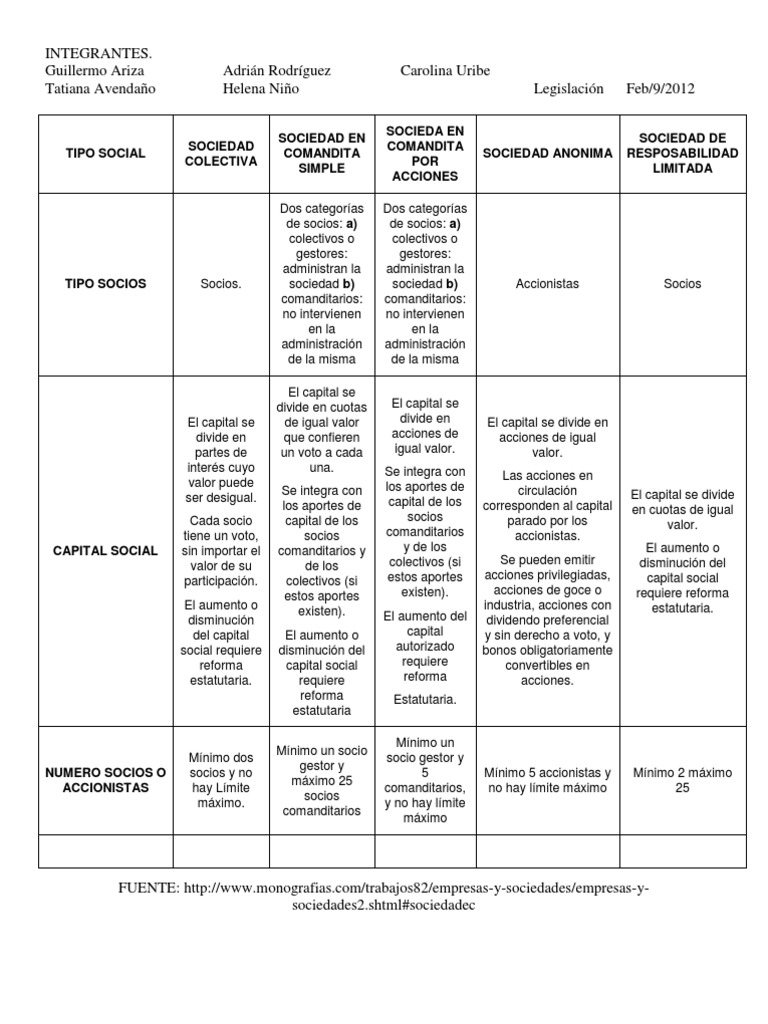 Tabla Comparativa | PDF | Sociedad de responsabilidad limitada | Compartir (Finanzas)