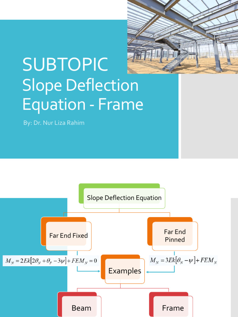 2) Subtopic - Slope Deflection For Frame-nosidesway-FEF | PDF | Equations | Structural Engineering