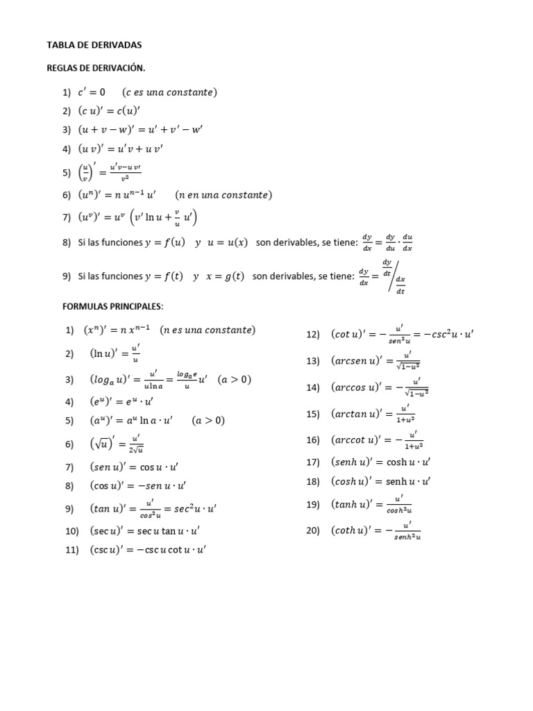 Formulario de Derivadas e Integrales | PDF