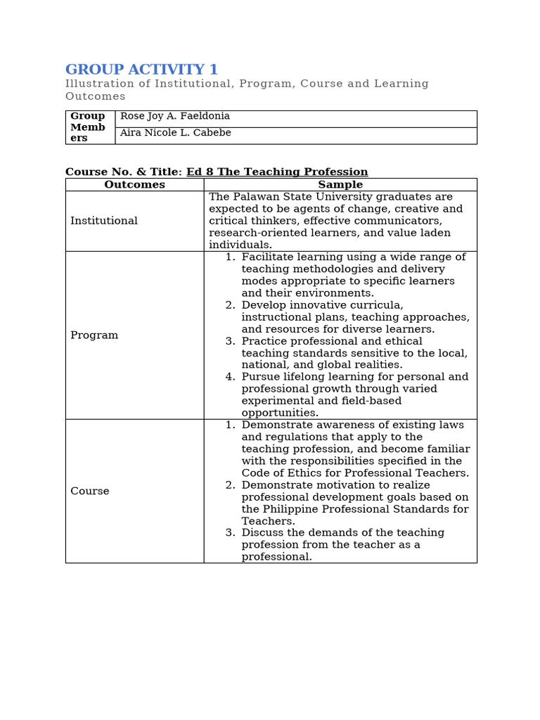 Group Activity - Nicole and Rose Joy | PDF | Teachers | Learning