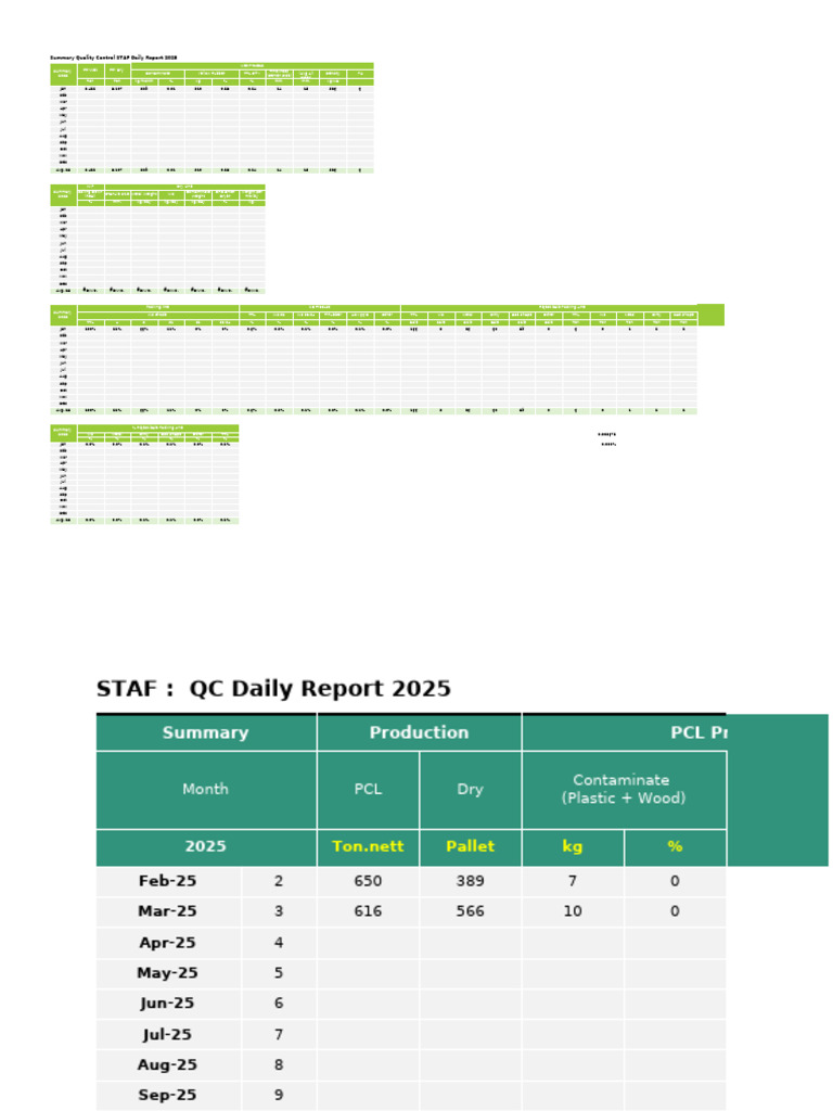 2025 Daily Quality Control Report | PDF | Consumer Goods | Freight ...