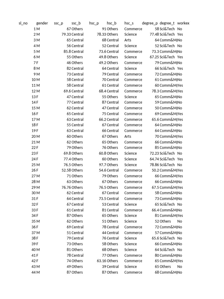 Student Academic Performance Data | PDF