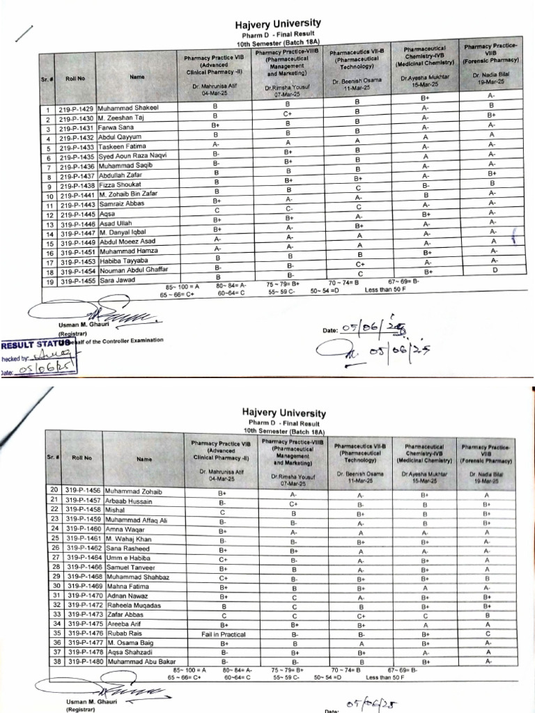 Pahrm D 10th Semester Batch 18A | PDF