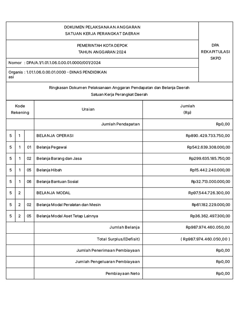 Dpa Skpd Ta 2024 | PDF