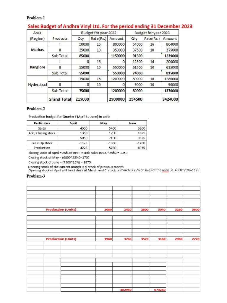 Solution WS - 1 Functional Budget | PDF | Overtime | Business Economics