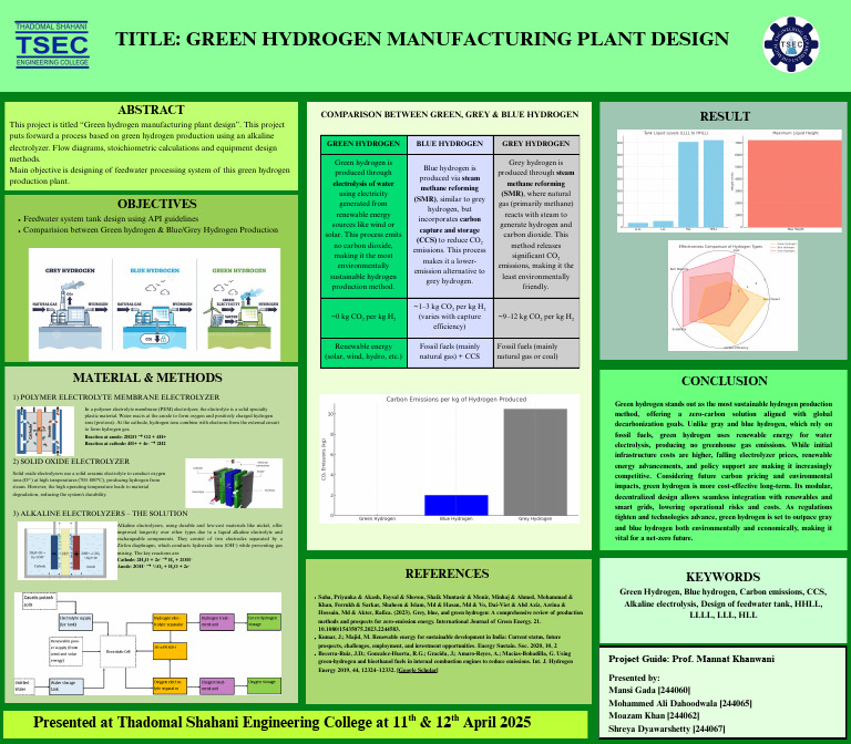 Green Hydrogen Plant Design Overview | PDF | Hydrogen | Energy Technology