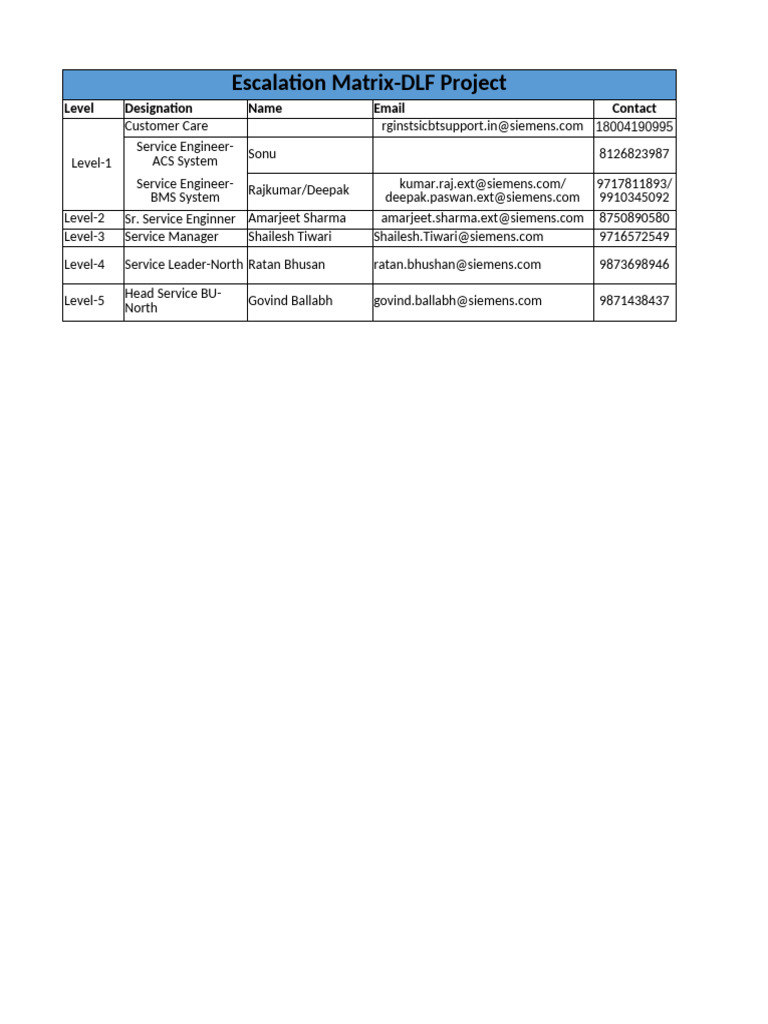Escalation Matrix Siemens DLF | PDF