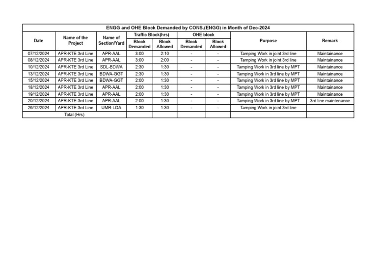 Engg & OHE Block by Cons. (Engg) - Dec 2024 | PDF
