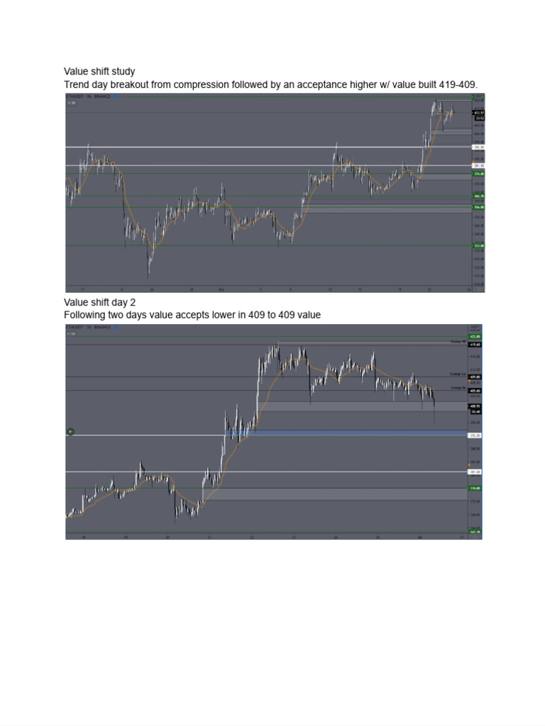 Simple MP Shift Delta Study | PDF