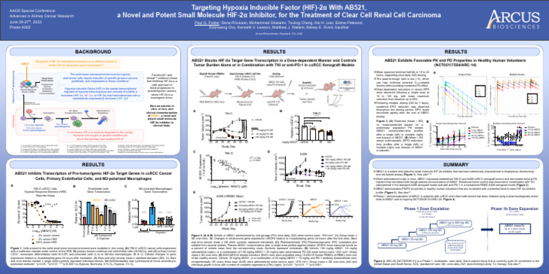 2023 AACR Kidney Special Conference AB521 Poster | PDF | Cell Biology ...