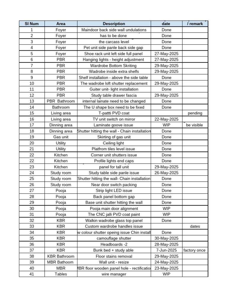 Anup Pending and Snag List 28-05-2025 | PDF