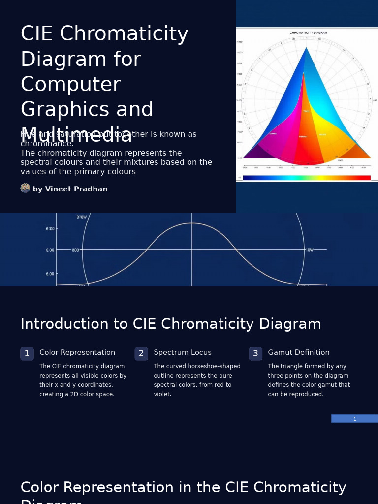 CIE Chromaticity Diagram For Computer Graphics and Multimedia | PDF ...