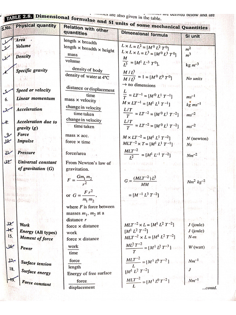 Dimensional Formula Class 11 Physics | PDF