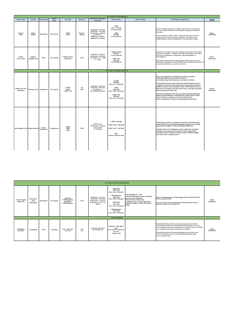Project Sheet - XLSX - New Projects | PDF