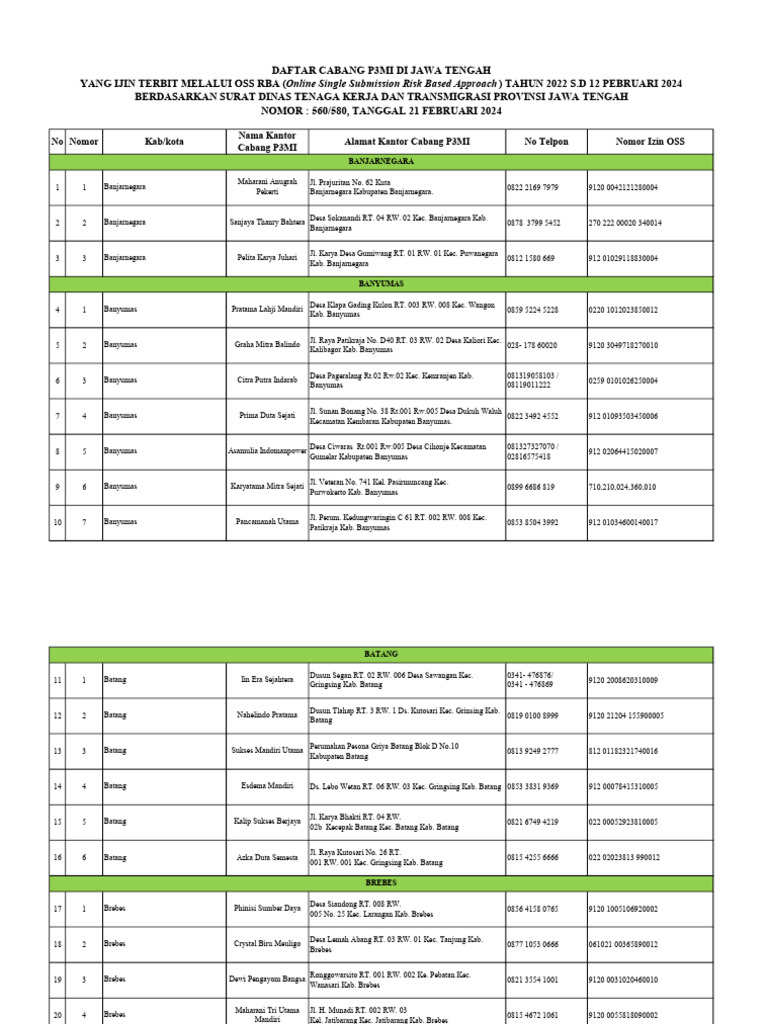 Daftar P3MI Jateng | PDF