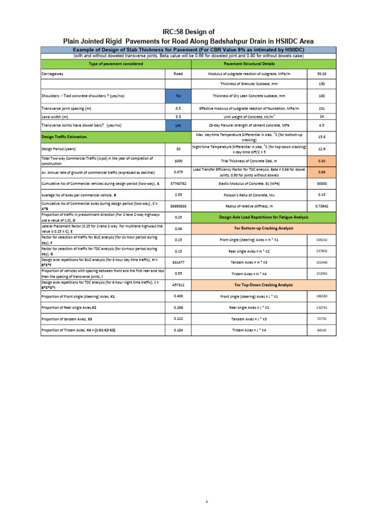 Pavement Design for Rigid Slabs | PDF | Fatigue (Material) | Road Surface