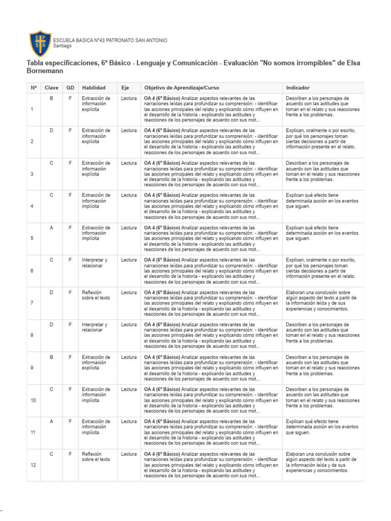 6° Tabla de Especificaciones - Evaluación de Lectura Complementaria | PDF | Narración | Cognición
