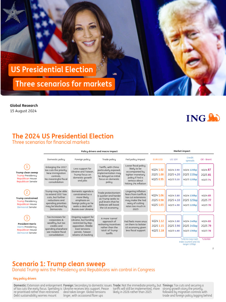 US Election Market Scenarios | PDF | Inflation | Republican Party ...