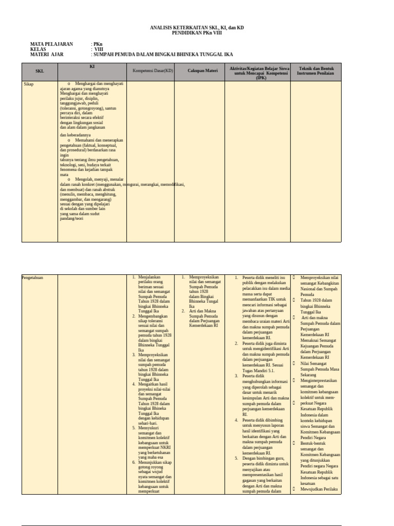 Analisis Keterkaitan SKL | PDF