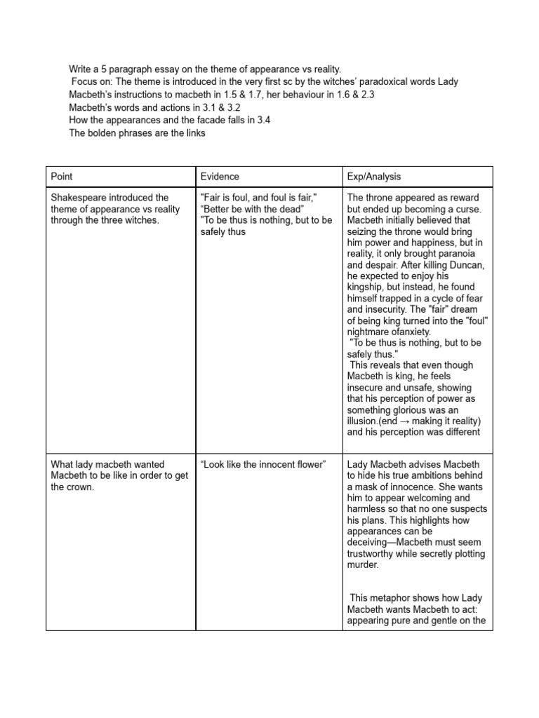 Appearance vs. Reality in Macbeth | PDF | Macbeth