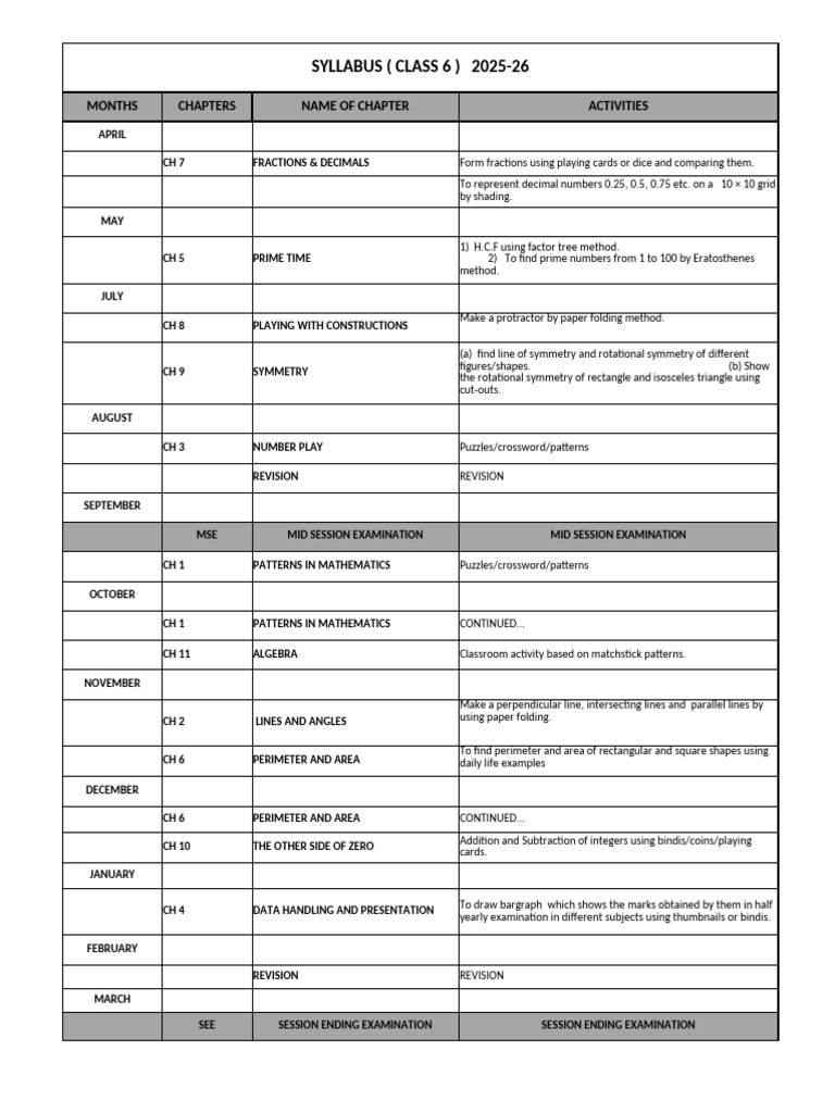 Class 6-8 Math Syllabus Overview | PDF | Area | Triangle