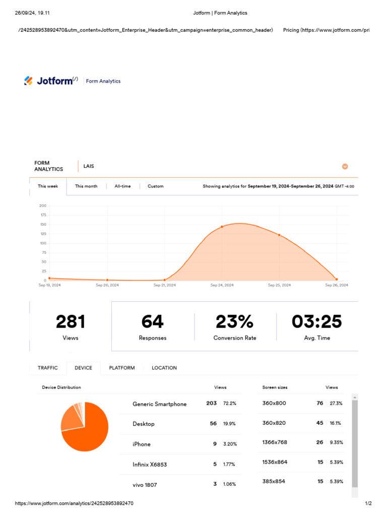 Jotform - Form Analytics 2 | PDF | Mobile App | Cyberspace