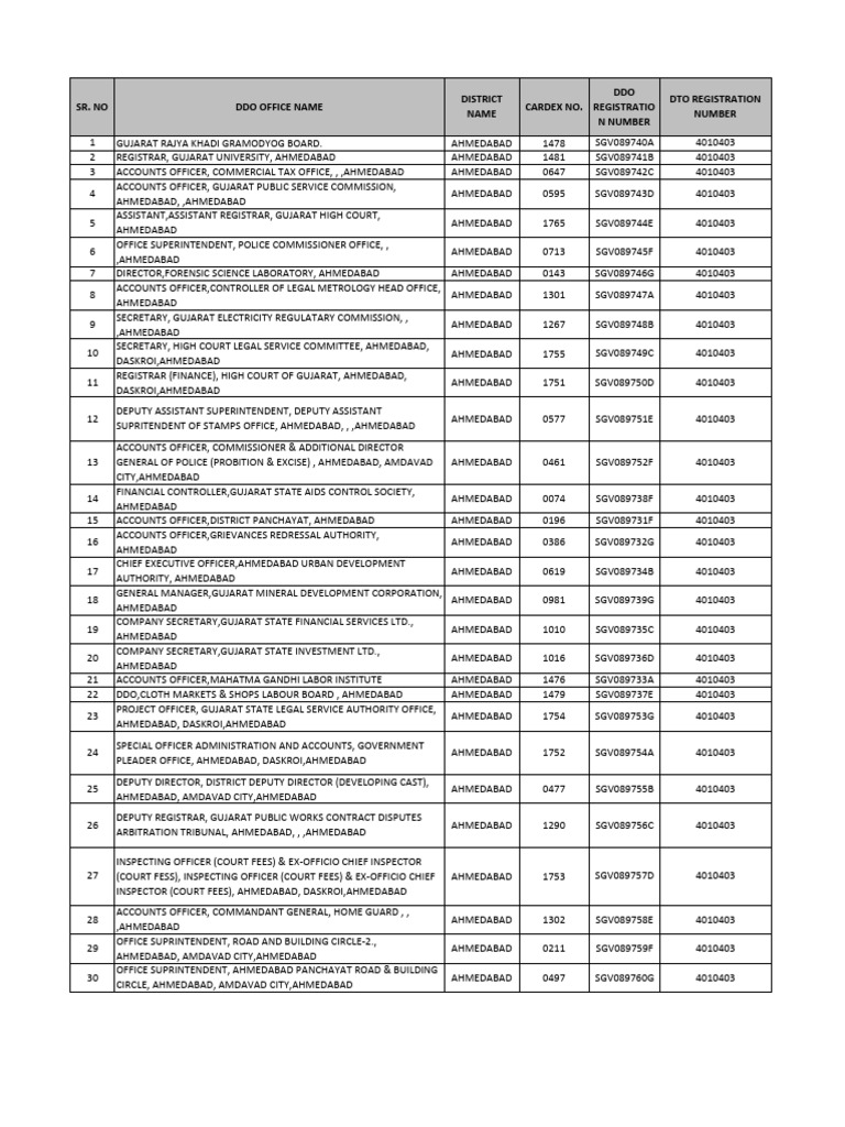 Rti - Ddo List | PDF | Legal Action | Positions Of Authority