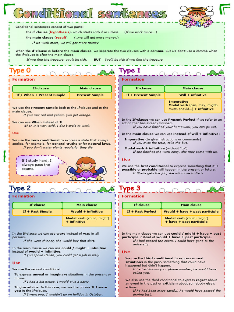 Understanding Conditional Sentences | PDF | Question | Verb