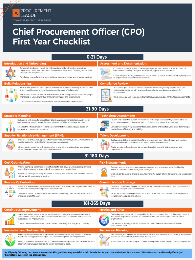 CPO Checklist 1726139446 | PDF | Performance Indicator | Procurement