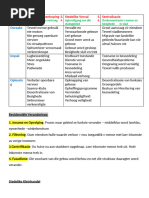 Geografie Nedersettings Gr9 Opsommings | PDF