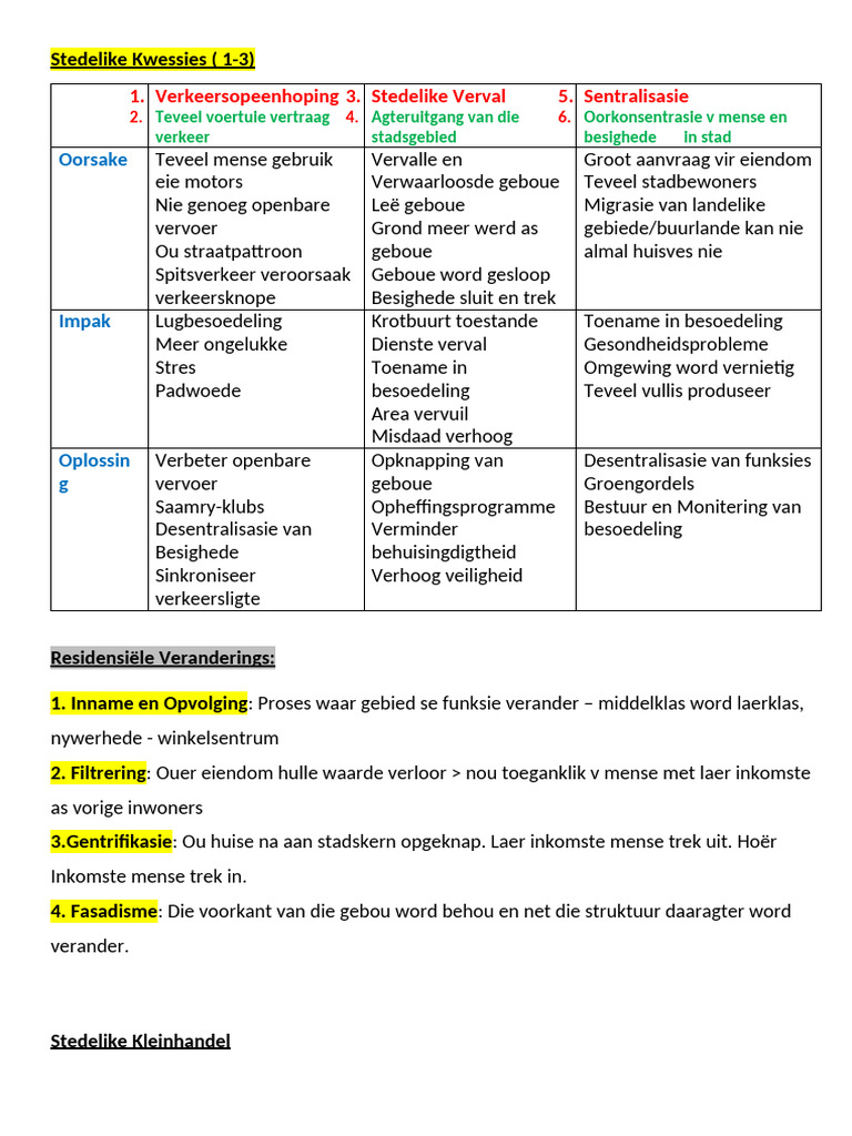 Stedelike Kwessies | PDF