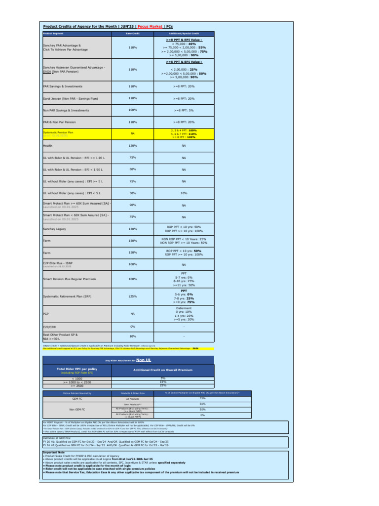Product Credit - Focus Market - FCs | PDF | Private Sector | Financial Services
