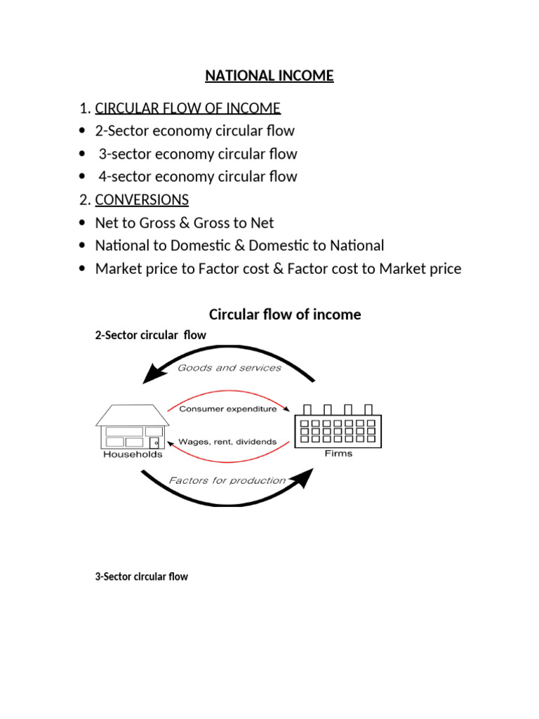 Formulas of National Income 2 | PDF