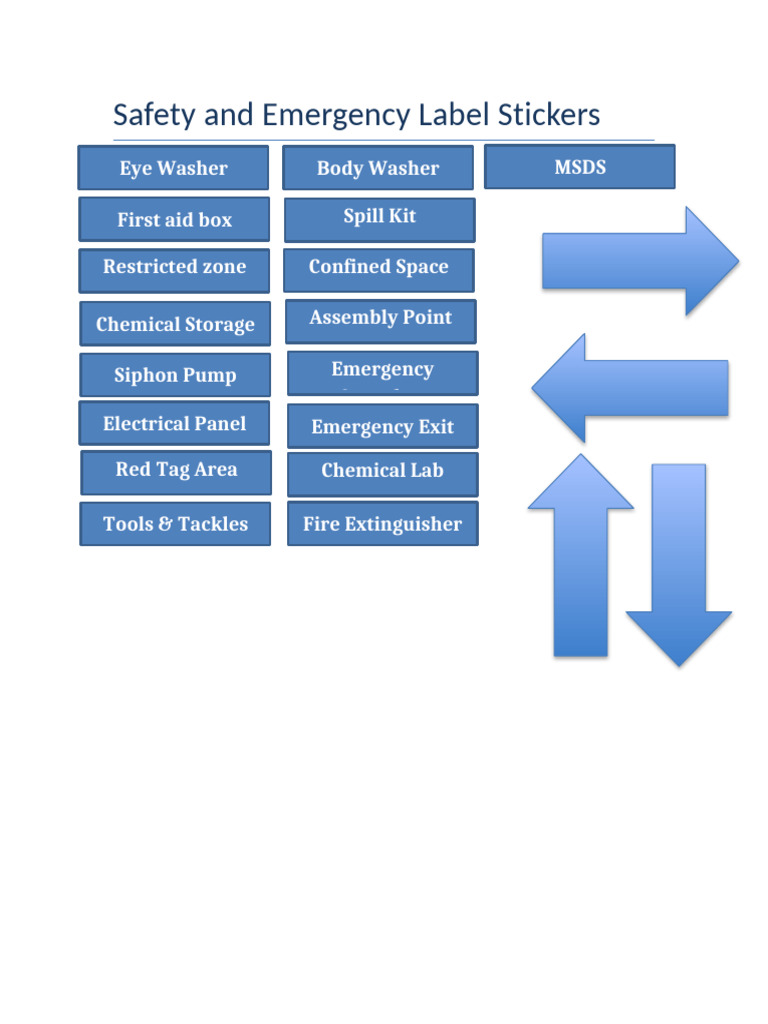 Safety Label Stickers | PDF