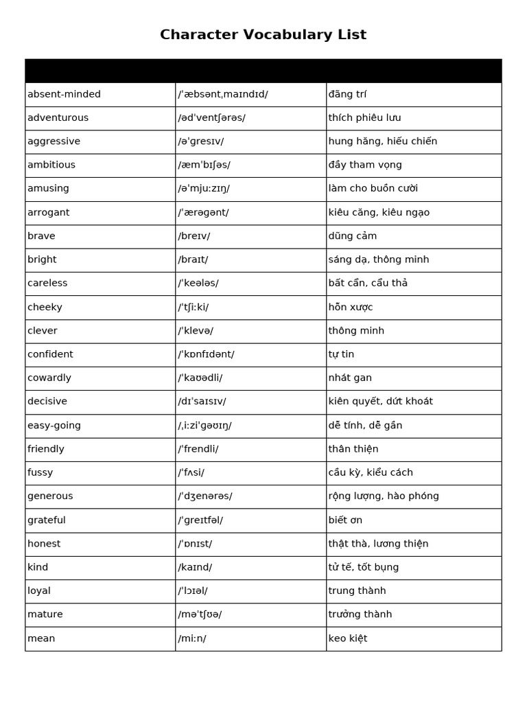 Character Vocabulary | PDF