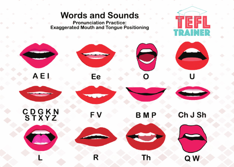 Mouth and Tongue Position Infographic | PDF