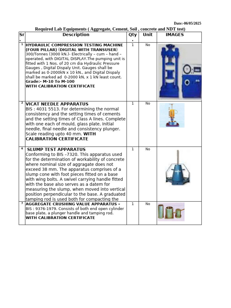Construction Lab Equipment List 2025 | PDF | Calibration | Concrete