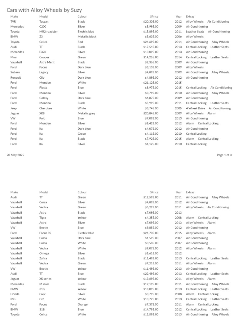 Task 18t | PDF | Volkswagen | Ford Motor Company